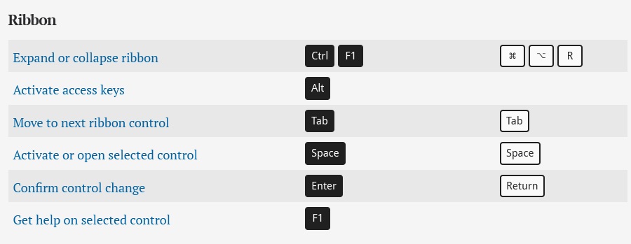 Microsoft Excel Keyboard Shortcut Keys List For Pc And Mac