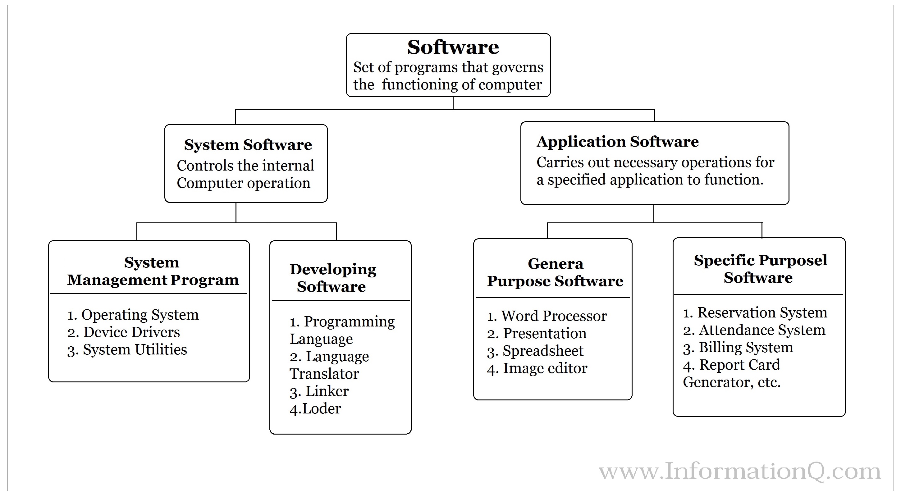5 Types Of Application Software 5 Types Of Application Software